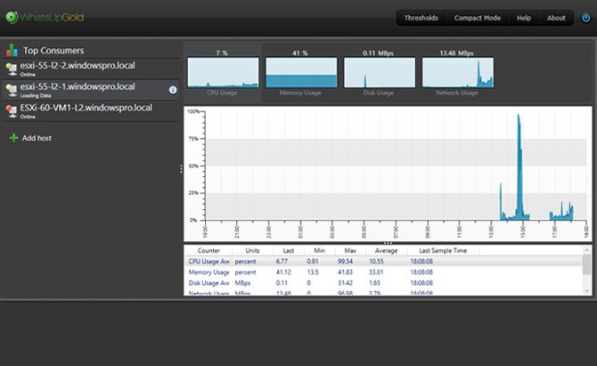 Free Network Monitoring Tools - Network Monitor Software - WhatsUp Gold