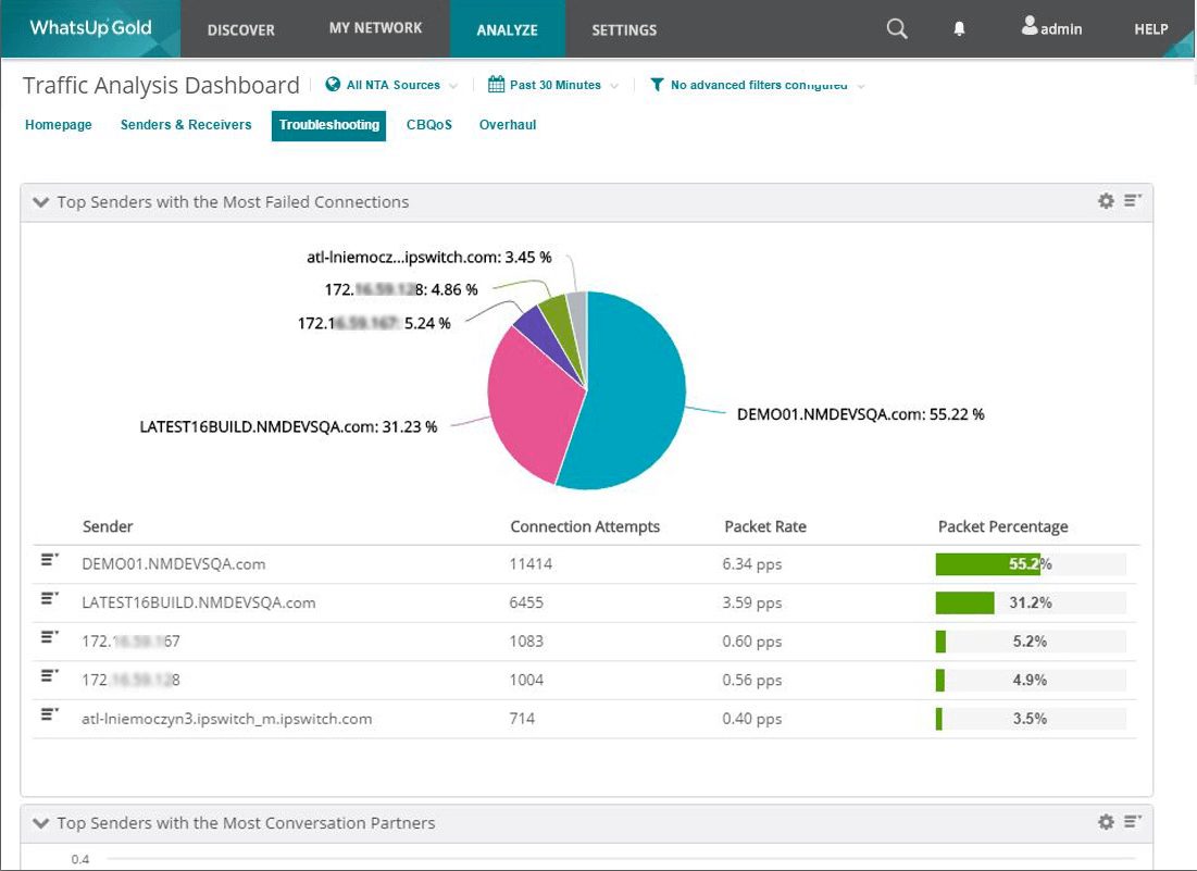 Network Traffic Monitoring - Network Flow Monitoring Tools